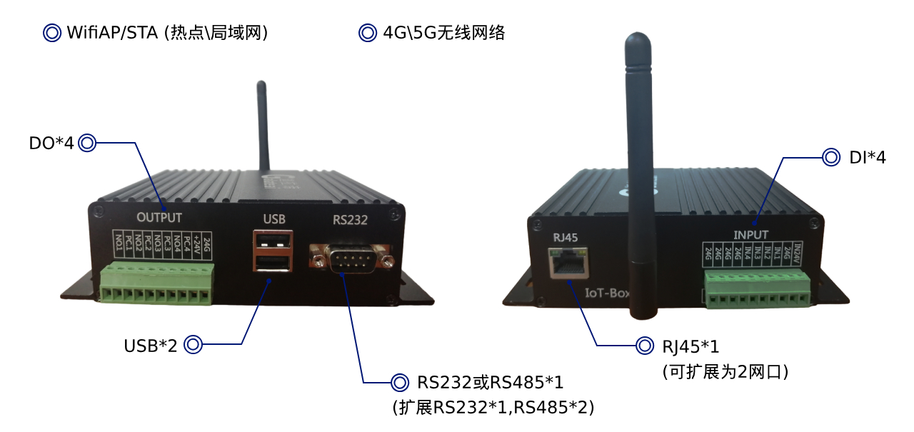 IOT-EC工业数据采集-数据采集盒子